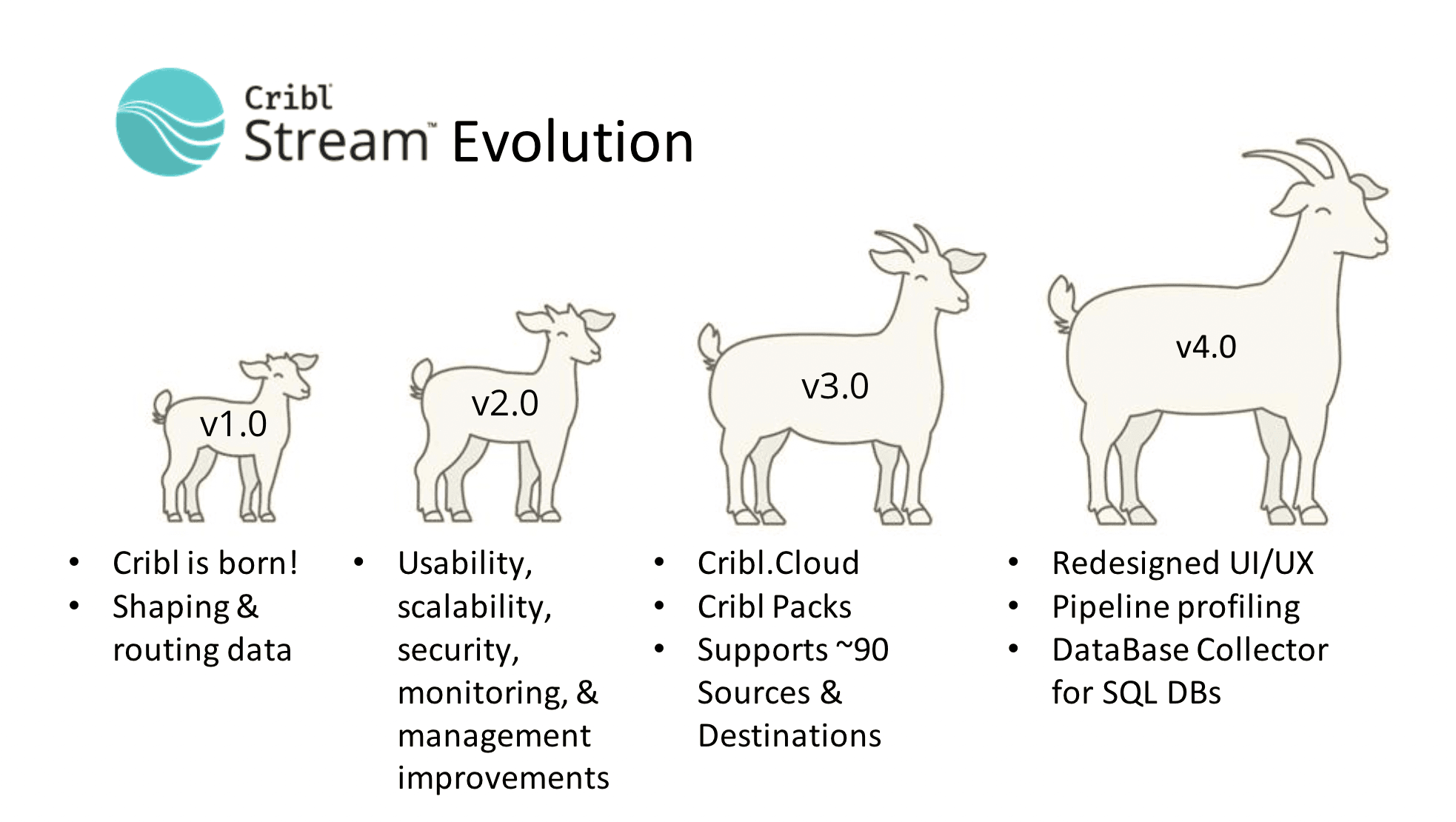 Observability Pipelines Have Never Been This Easy To Set Up Manage